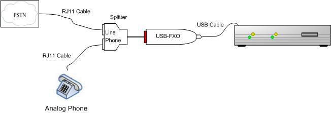Piranha USB-FXO Adapter