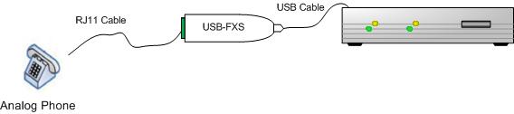 Piranha USB-FXS Adapter