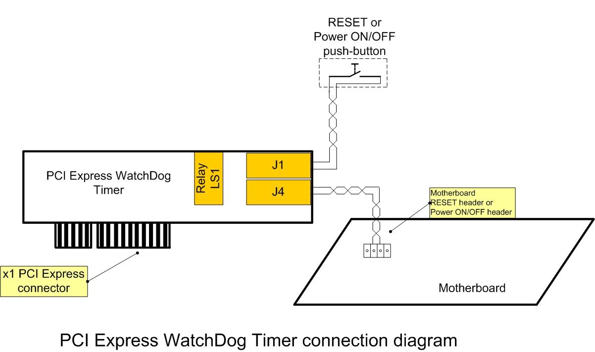 x1 PCI Express WatchDog Timer | Amfeltec Corporation